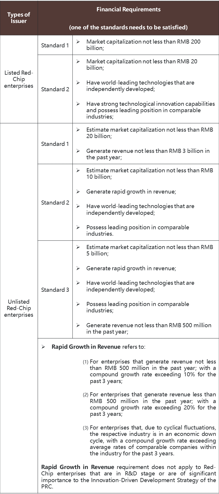 Touchdown: Full Implementation of Registration-Based IPO System - KWM